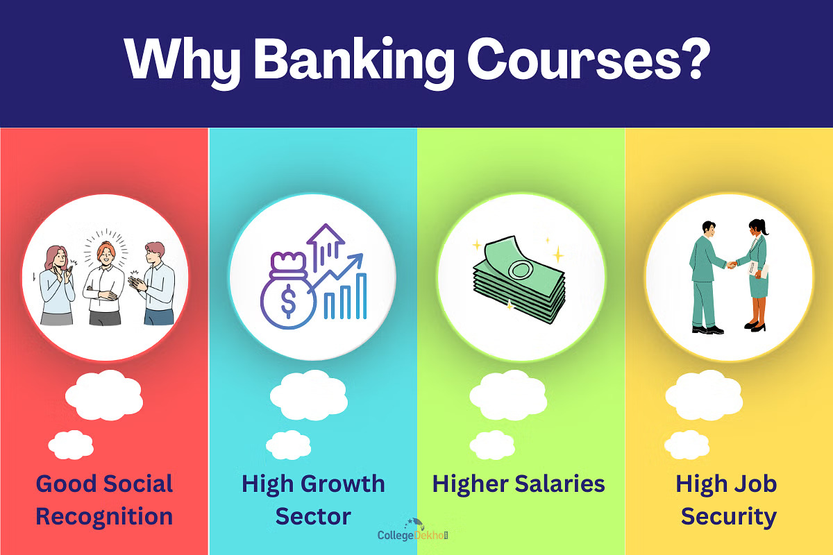 Exploring the World of Banking Courses: A Best Guide – Skilleducationhub